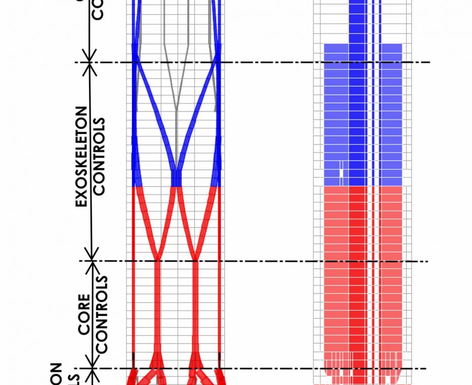 One Thousand Museum Tower - CRSI: Concrete Reinforcing Steel Institute
