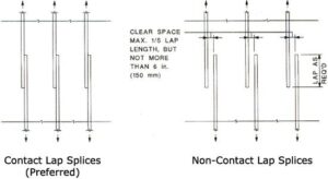 Lap Splices - CRSI: Concrete Reinforcing Steel Institute